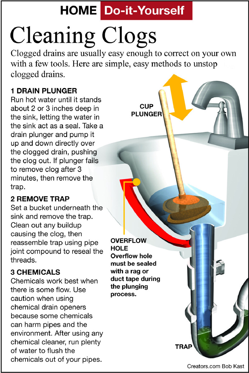 Keep Drains Open with Drain Cleaners, by James Dulley | Creators Syndicate