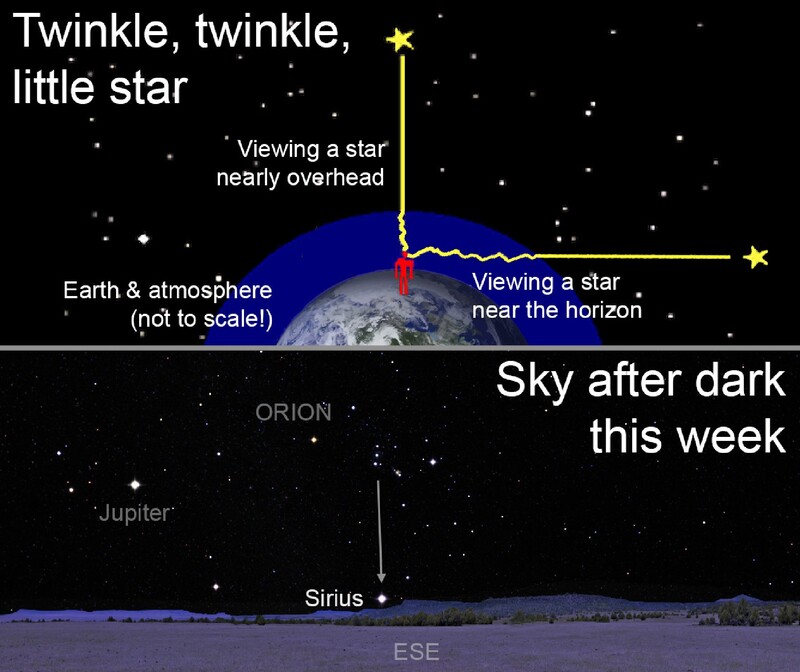 Twinkle, twinkle, little star...